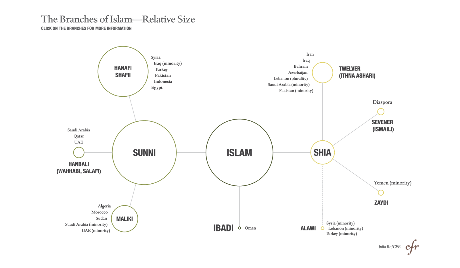 Akividu/Akiveedu (ఆకివీడు) - Bondada (బొం డాడ): The Sunni-Shia Divide