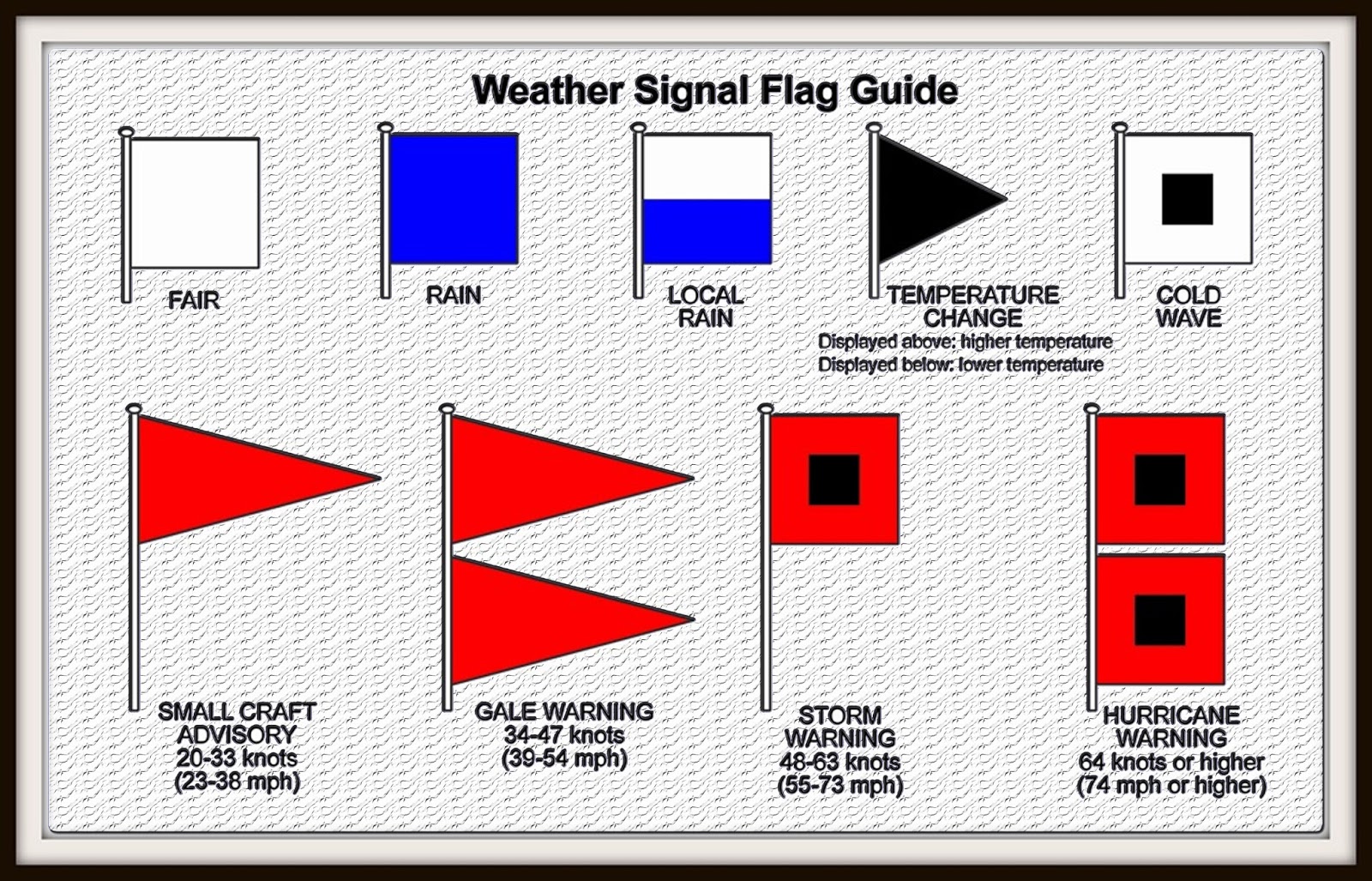 PAG-ASA Gale Warning Update for 10 December 2017. - PH Trending