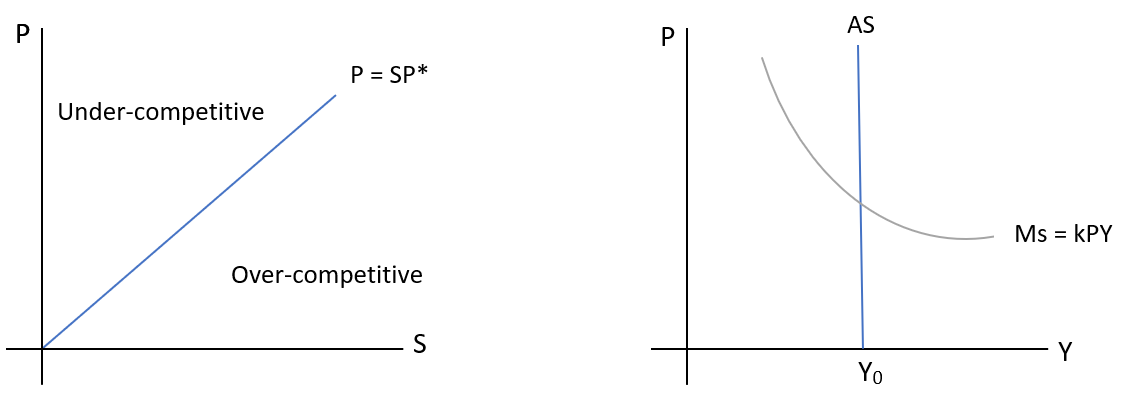 What does Euler Equations in Economics tell us about?