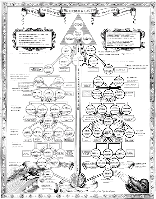 Is the Ordo Salutis Intelligible? – HOLLOWAY QUARTERLY