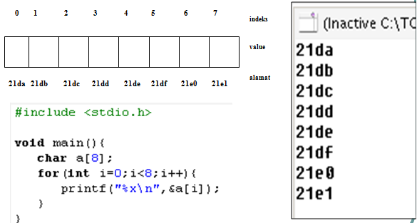 ARRAY Dan SET | Sistem Informasi