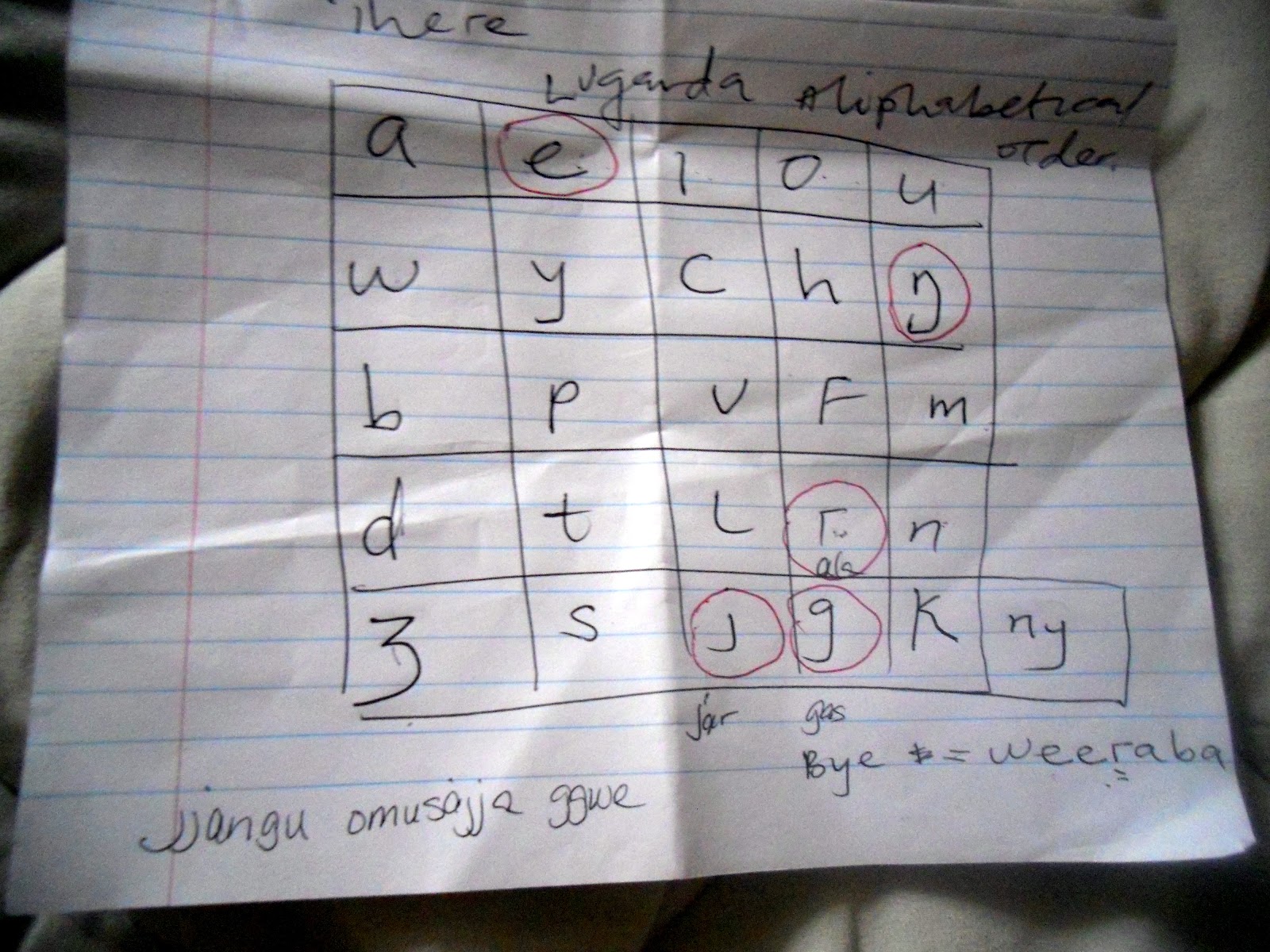 Luganda lessons - Here I Am