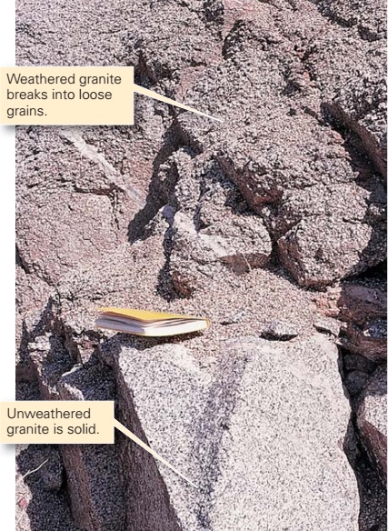 Types of weathering - genie.minier.minig