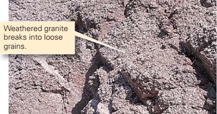 Types of weathering - genie.minier.minig