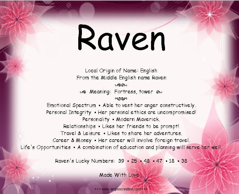 Raven | Unique Names
