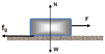 Gaya gesek : Pengertian, Asal, Sejarah, Rumus, Manfaat, dan Contoh soal ...