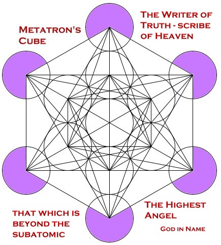 Sguardi nel LogoS: METATRON: IL PICCOLO YHVH