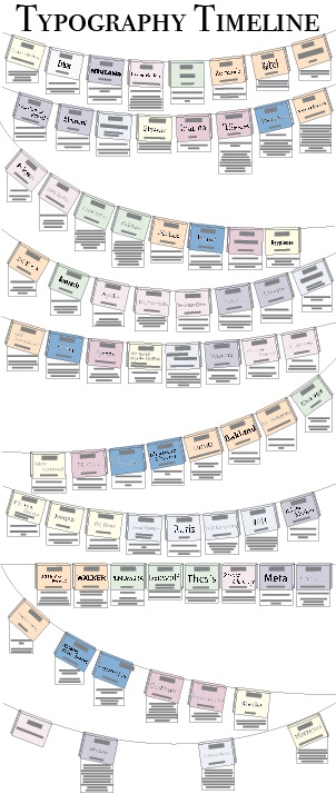 FreeLivin: Typography Timeline