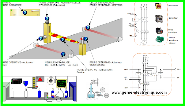 Les actionneurs et les capteurs - génie électronique
