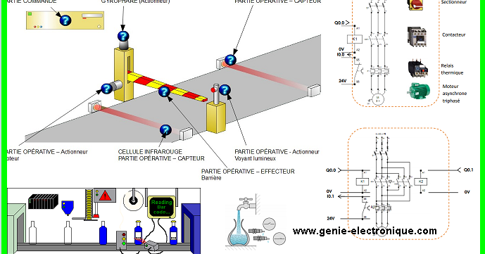 Les actionneurs et les capteurs - génie électronique