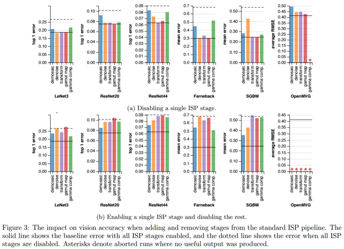 ISP Pipeline for Computer Vision_isp pipeline 专利 博客-CSDN博客