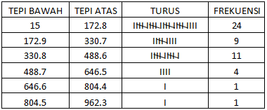 statistika dan probabilitas: PENYAJIAN DATA NUMERIK