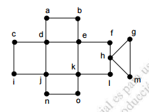 Estructura de Datos : CICLOS Y CIRCUITOS DE GRAFOS