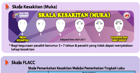 PAIN FREE HOSPITAL KUNAK: ALAT PENILAIAN TAHAP KESAKITAN 2018