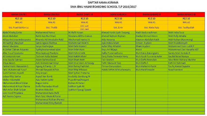 SMA IBNU HAJAR BOARDING SCHOOL: Rak Arsip SMA IHBS