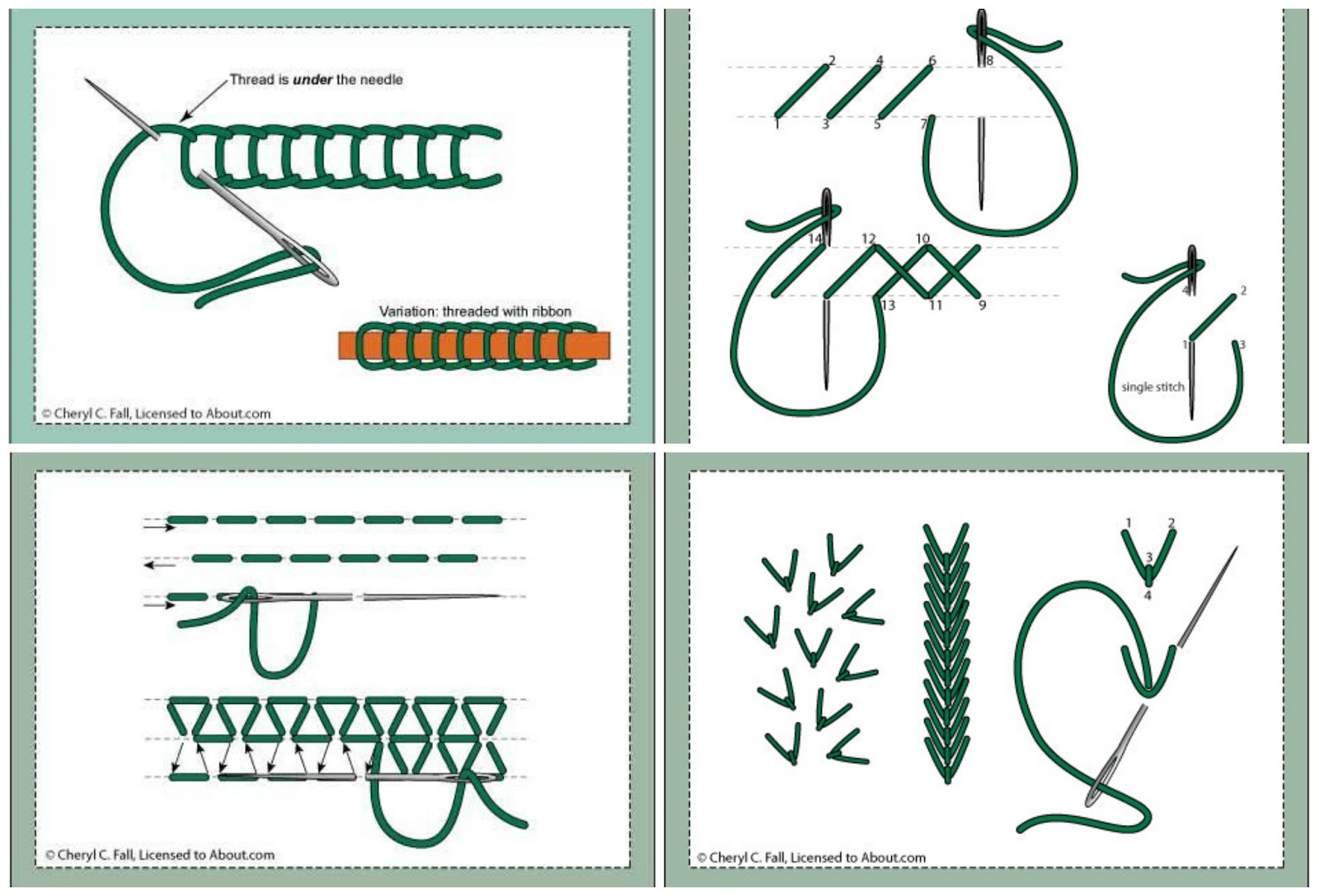 Ergahandmade: Embroidery Stitches - Part 1