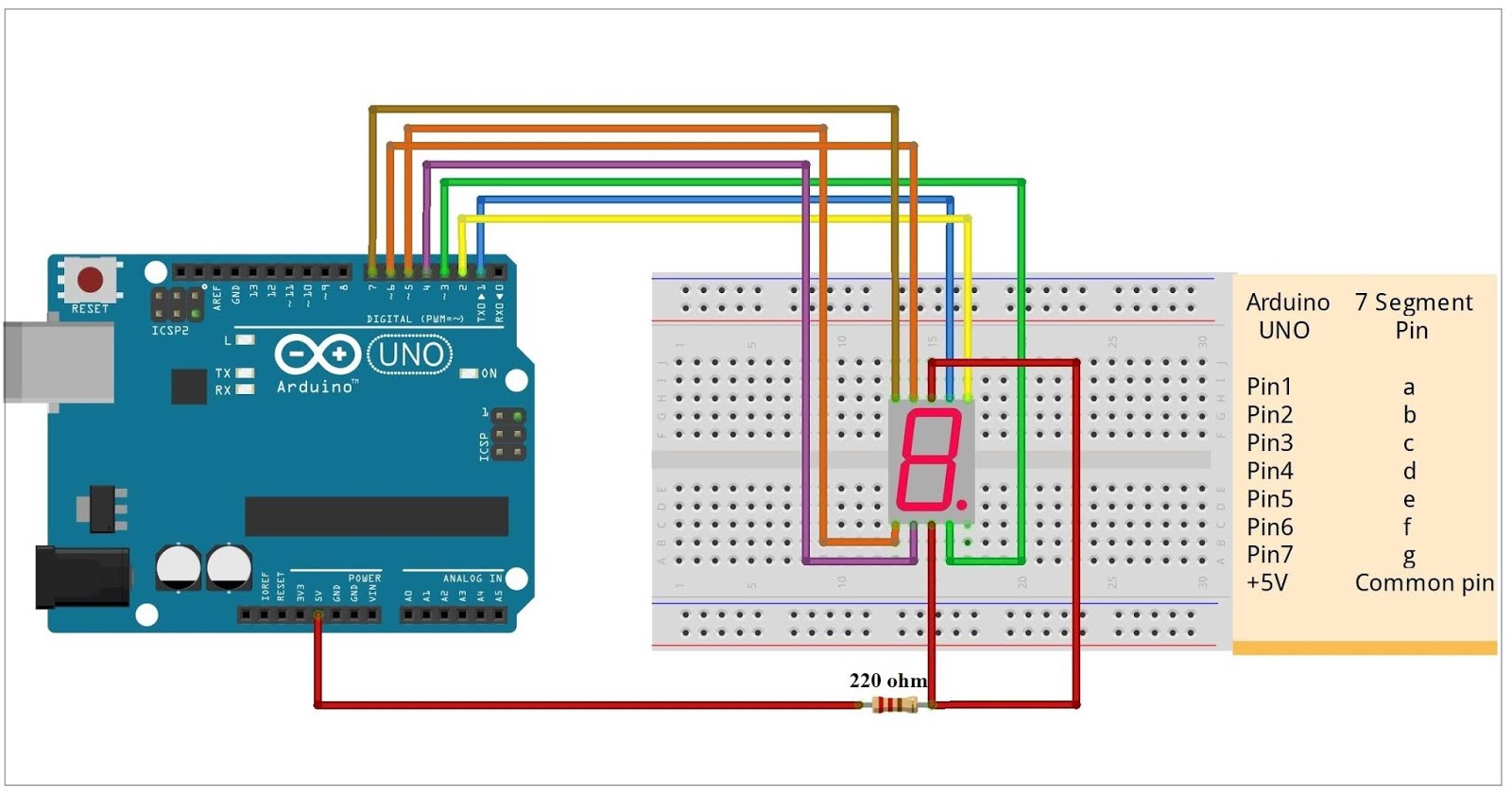 Common Anode And Cathode 7 Segment Display Interfacing With Arduino Srembeddedlab