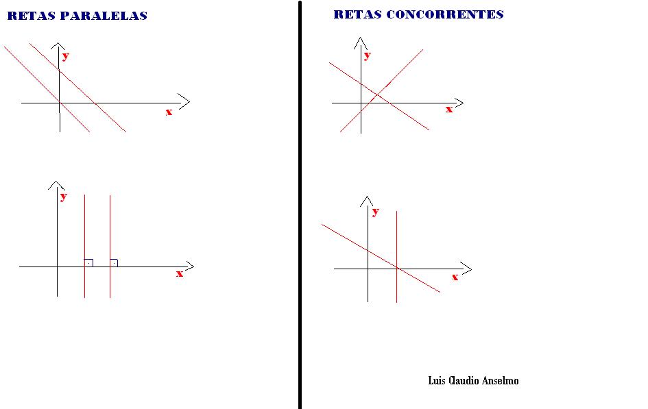 Matematikando : 8° ano - Posição relativa entre retas