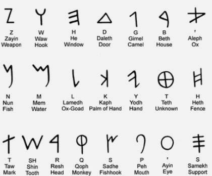 Fenikeliler - MÖ 1500-332 - Tarih ve Kültür