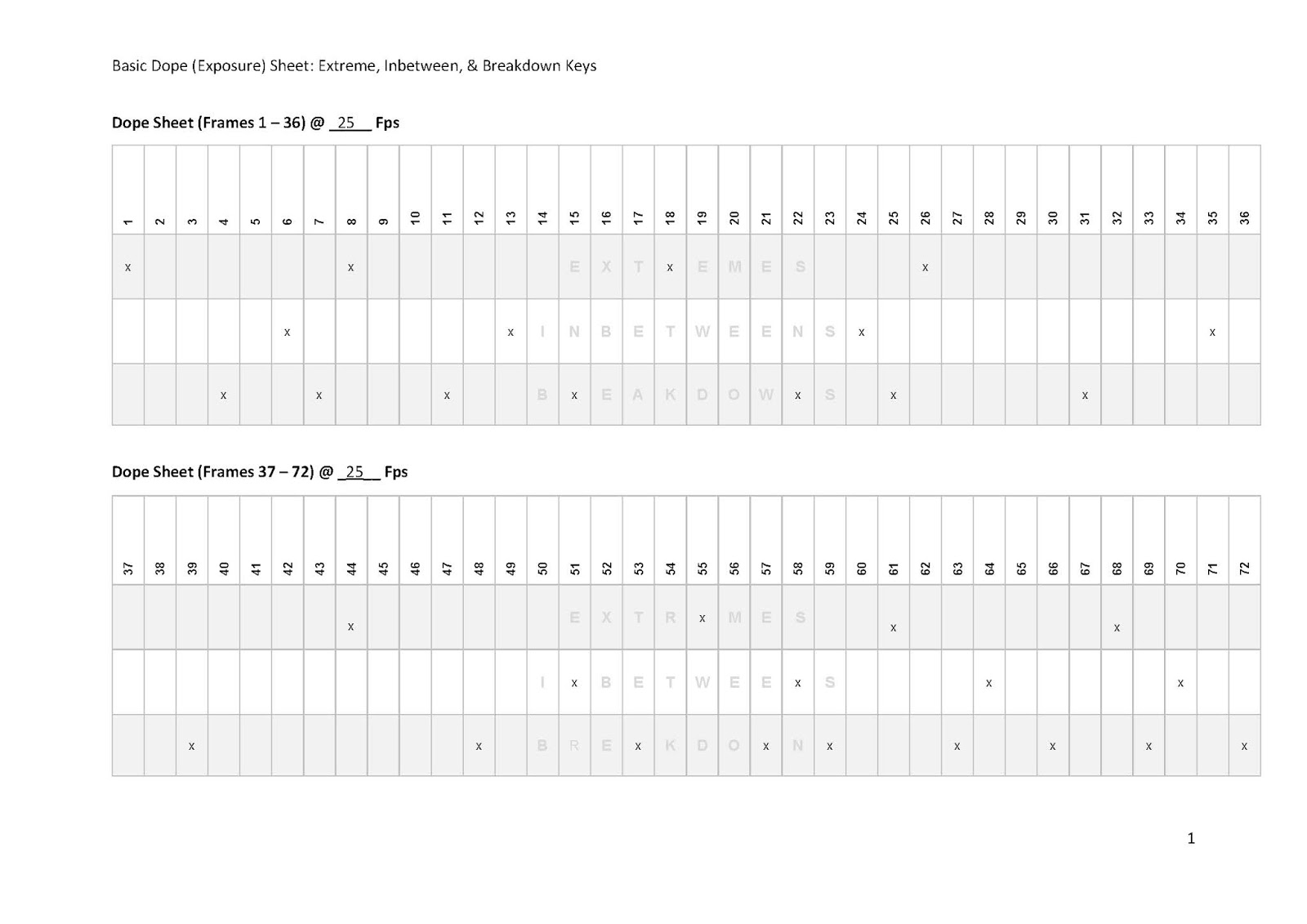 Animation: Charlie Chaplin- Dope Sheet