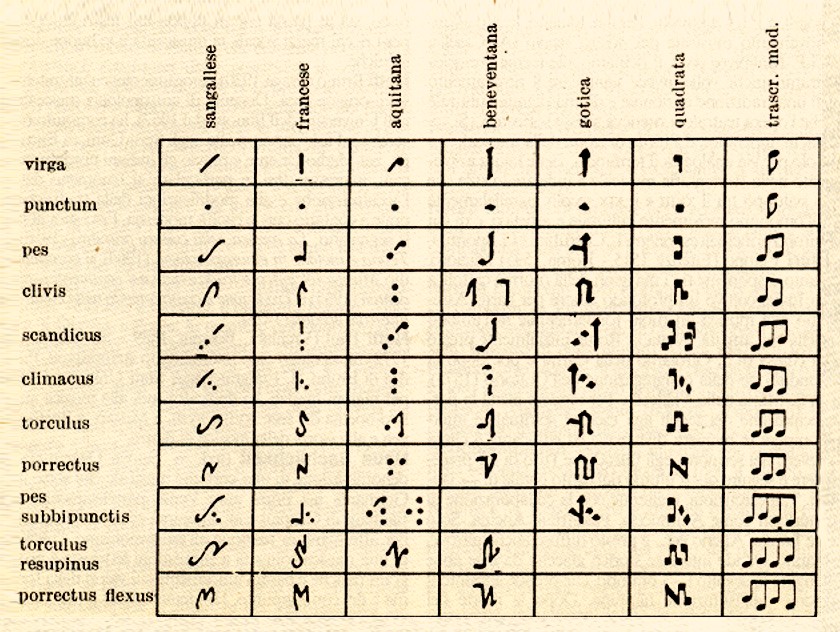 Musica: La polifonia • Scuolissima.com