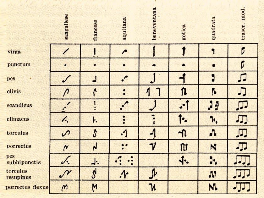 Musica: La polifonia • Scuolissima.com