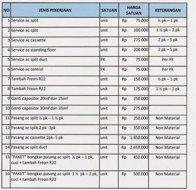 Yuk Lihat Harga Cuci Ac Cassette Terlengkap - Informasi Harga Harga ...