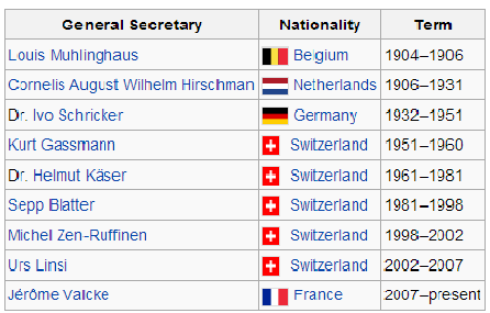 MATCH UPDATES: History of fifa world cup