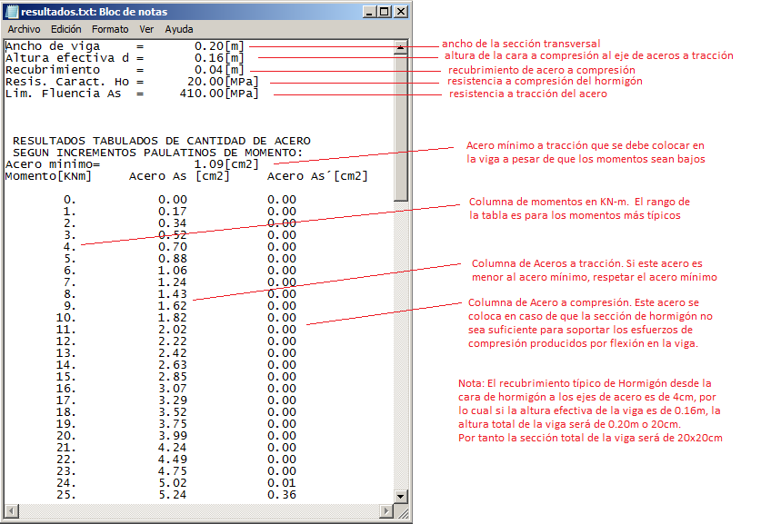 Marcelo Pardo Ingeniería: Tablas de Acero de flexión para vigas de ...