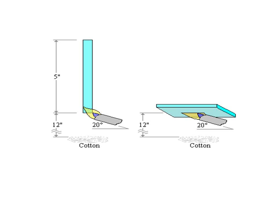 UL Flame Rating- UL 94 Testing Method