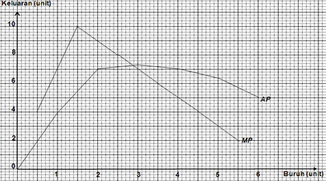 Ulat KekeK: Mikroekonomi: Kuantitatif (S4)