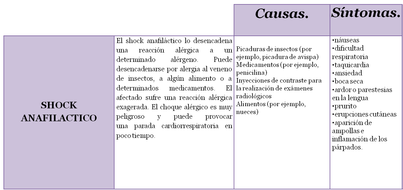 ESTADOS DE SHOCK (DISTRIBUTIVO Y OBSTRUCTIVO)