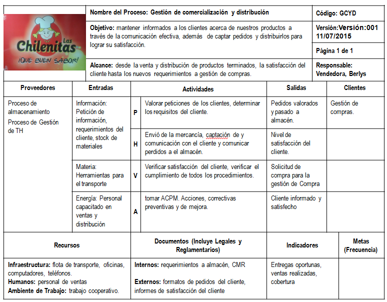 Las Chilenitas - Apartadó: Caracterización de procesos misionales
