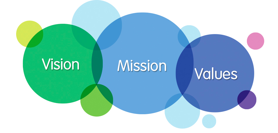 Branding Strategy Source: Mission Vision Values Essence Promise