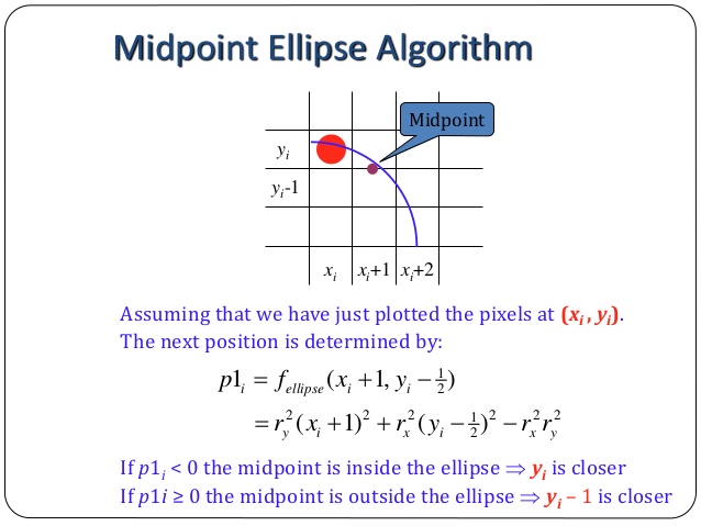 Mid Point Ellipse Drawing Algorithm In C The Geek
