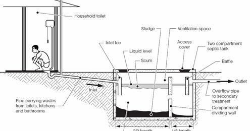 Septic tank dan resapan | CV.YUFA KARYA Mandiri