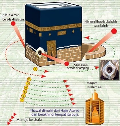 Menjadi Tetamu Allah-Umrah : DOA-DOA SEMASA MELAKUKAN IBADAT TAWAF ...