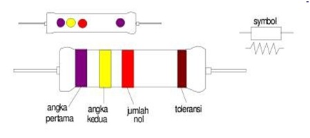 Mengenal dan menggunakan komponen Elektronika ~ Computer Technical Support