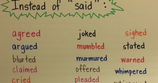 ELA Anchor Charts: Instead of "Said"