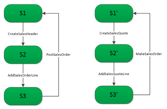 Applied Model Based Testing - Experiences & Examples: State-Query Models