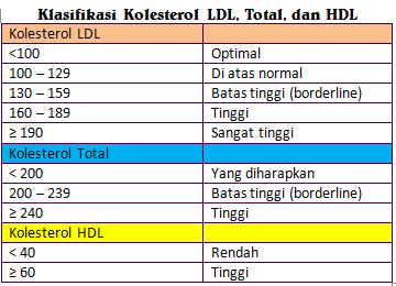Sistem Kardiovaskular dan Saraf Otonom (Kelas Terapi Obat) - ZIER
