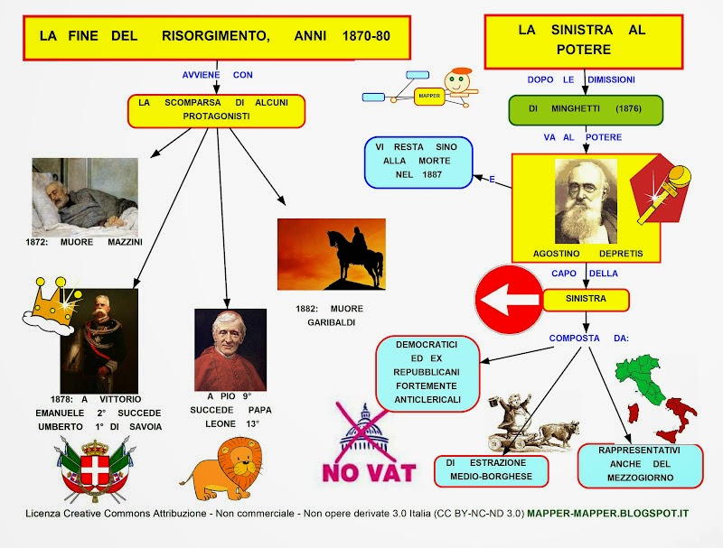 Mappa concettuale: Fine Risorgimento - Sinistra al potere • Scuolissima.com