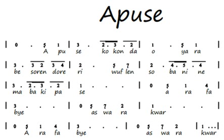 Not Angka Lagu Daerah - Contoh Makalah