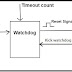 Embedded System Tutor: Watchdog Timer in Embedded System