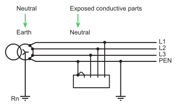 Electrical Power System Engineering : Apa saja jenis jenis Earthing ...