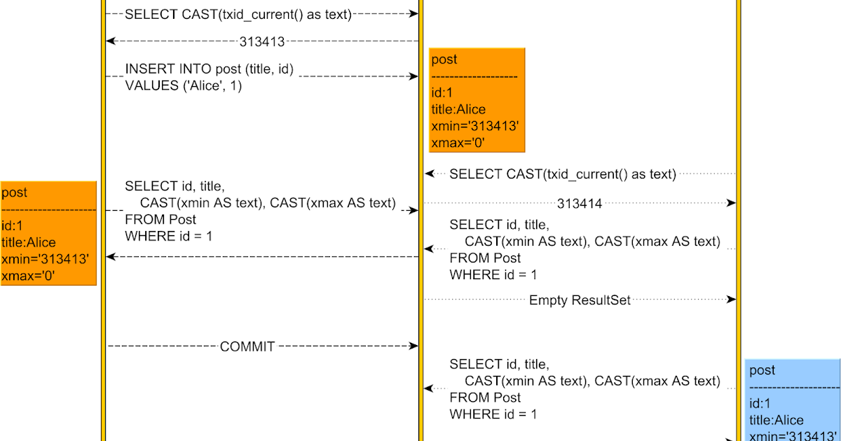 Emre Ates's Personal Page