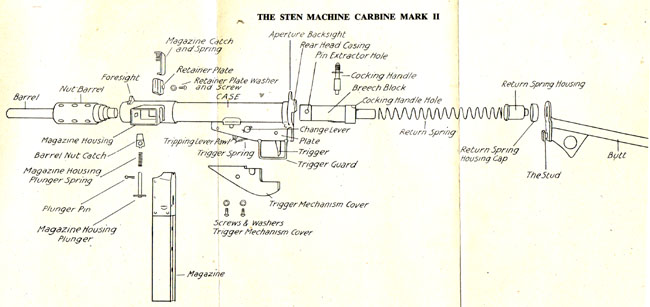 Beberapa Senapan Perang Kemerdekaan Republik Indonesia - HLOWBOS