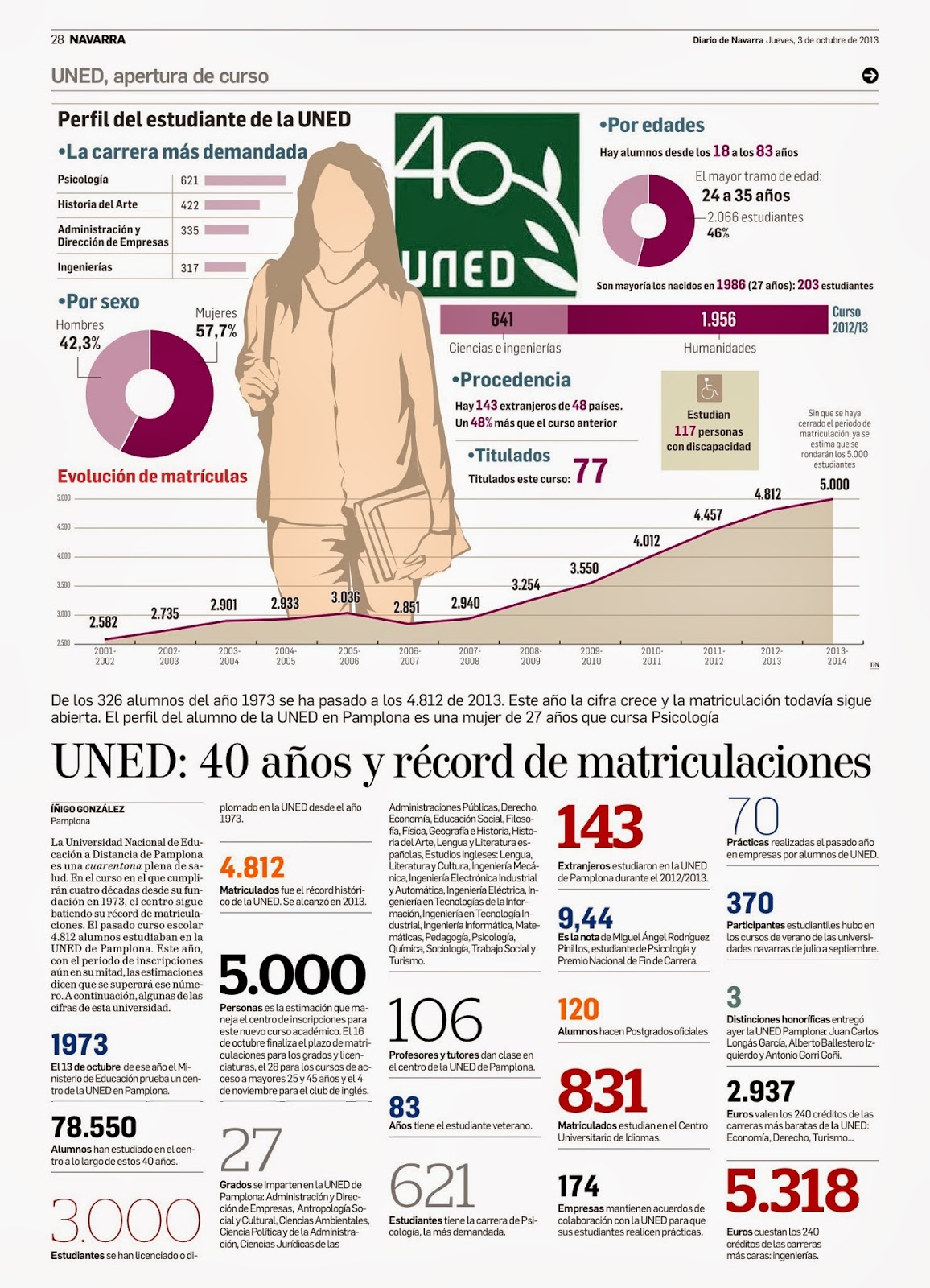 La buena prensa: Contar muchos datos