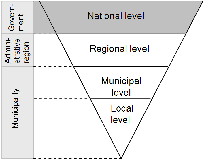 The Civil Service Times: Enabling Participative Decentralized Planning ...