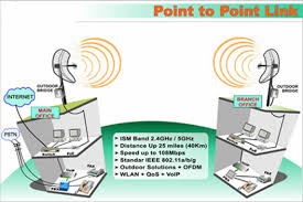 Apa Itu Jaringan Broadcast Dan Jaringan Point-to-Point?